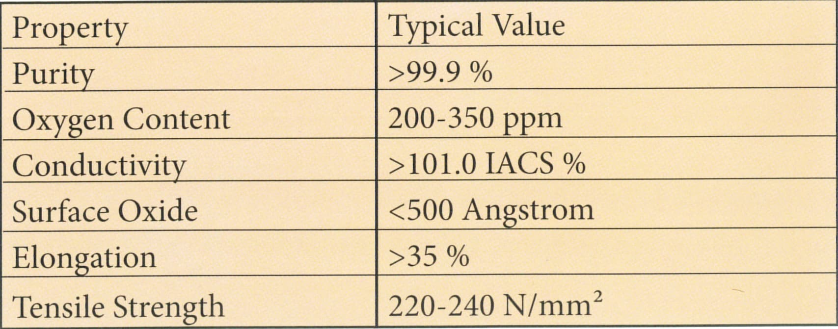 Raw Materials - Riyadh Cables